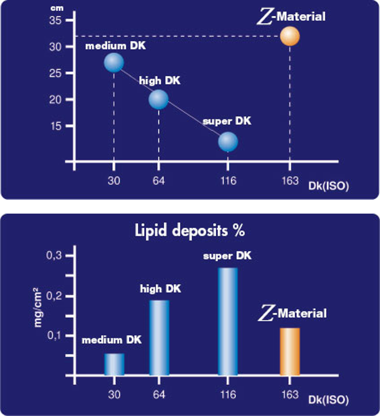 Menicon Z | Products | Professional | Menicon Ltd